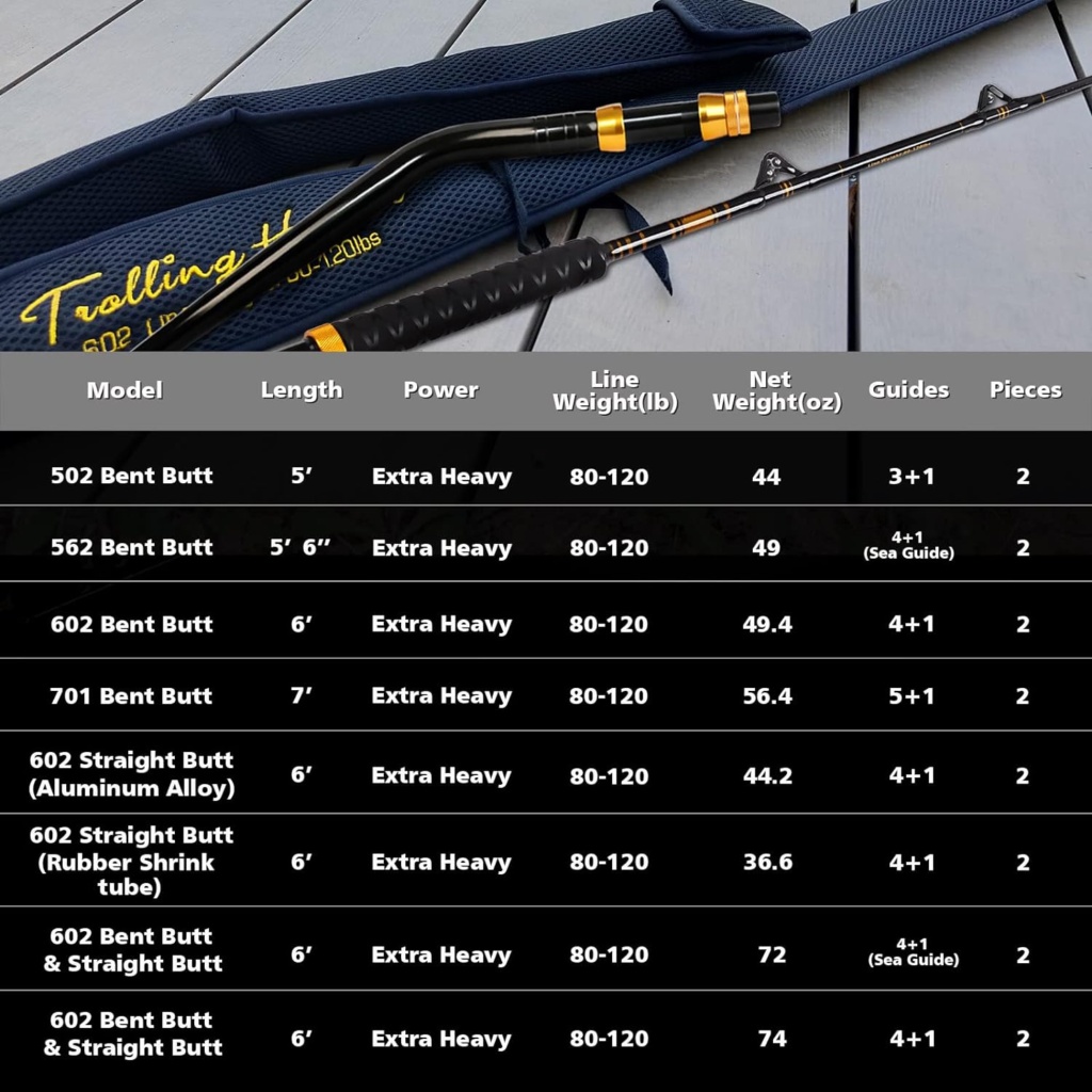 Fiblink Bent Butt Fishing Rod Review – Salty Boating