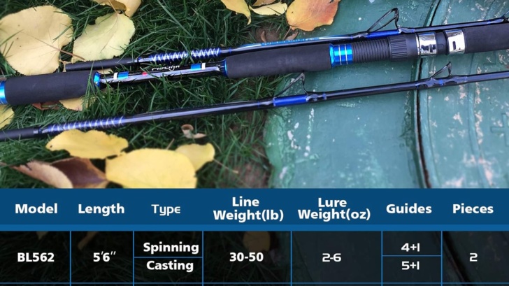 Goture Travel Fishing Rods Review – Salty Boating