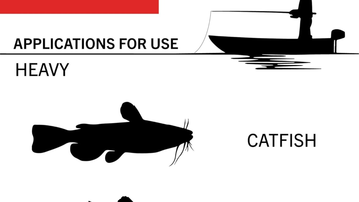 Sougayilang Inshore Saltwater Fishing Rods Review – Salty Boating