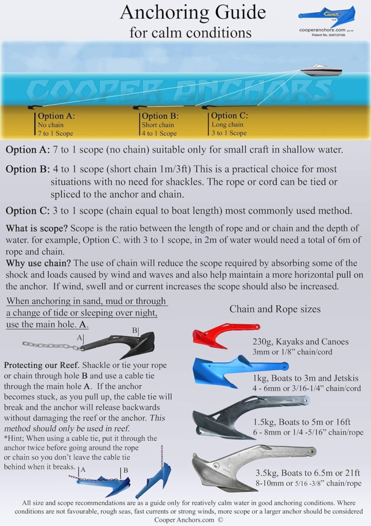 COOPER ANCHOR 1Kg/2.2lb Nylon Review – Salty Boating