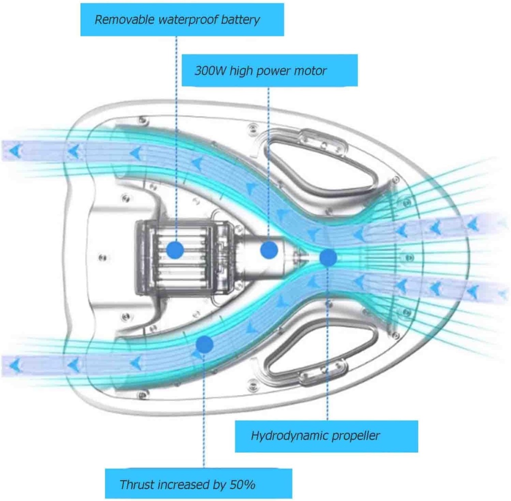 Waterproof Board Review – Salty Boating